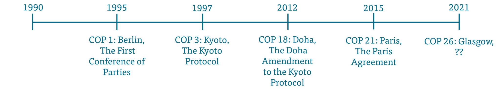 Discover The Truth About Carbon Offsetting | Yacht Carbon Offset
