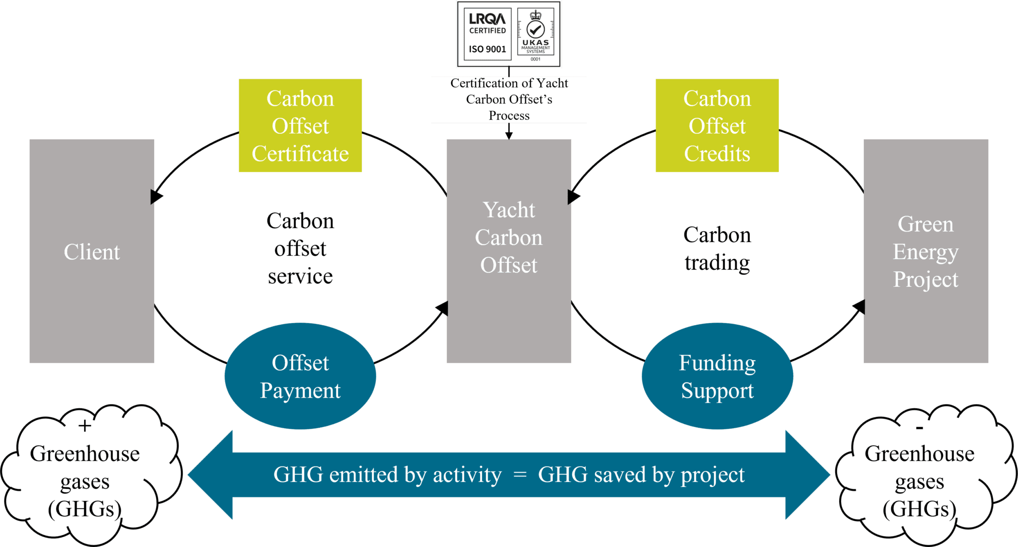 What Is Carbon Offsetting For Superyachts? | Yacht Carbon Offset