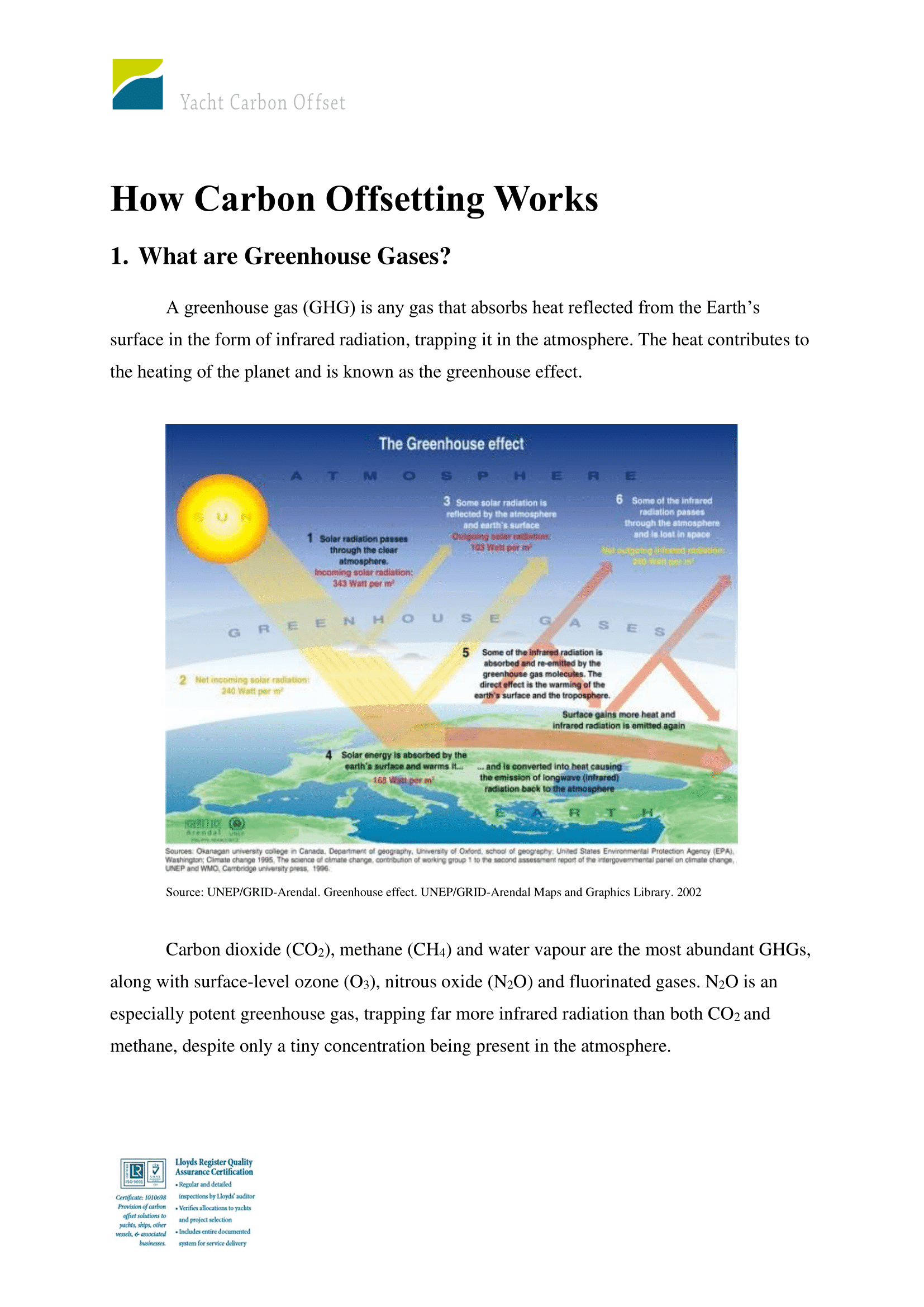 Downloads | Carbon Offsetting Brochures | Yacht Carbon Offset